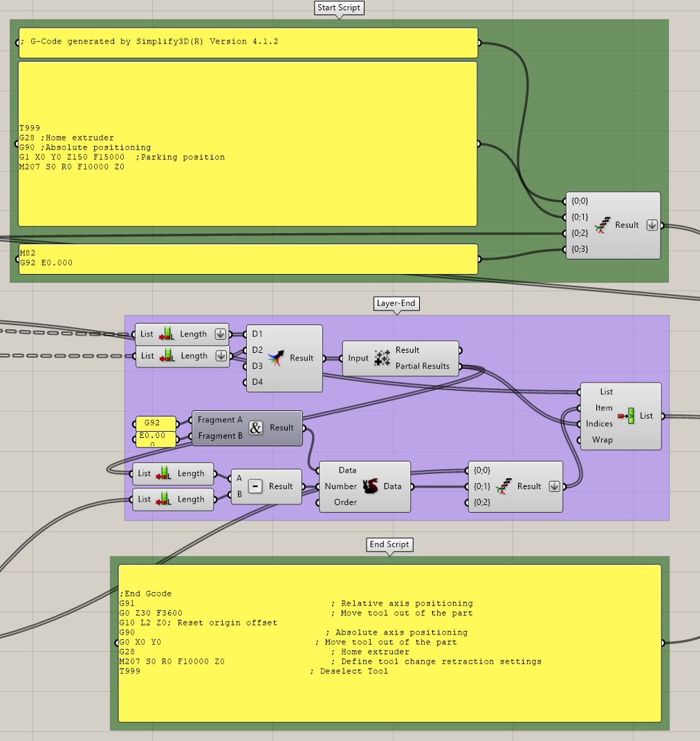 Local Layer Splitting G-code Generator | Local-Layer-Splitting.github.io